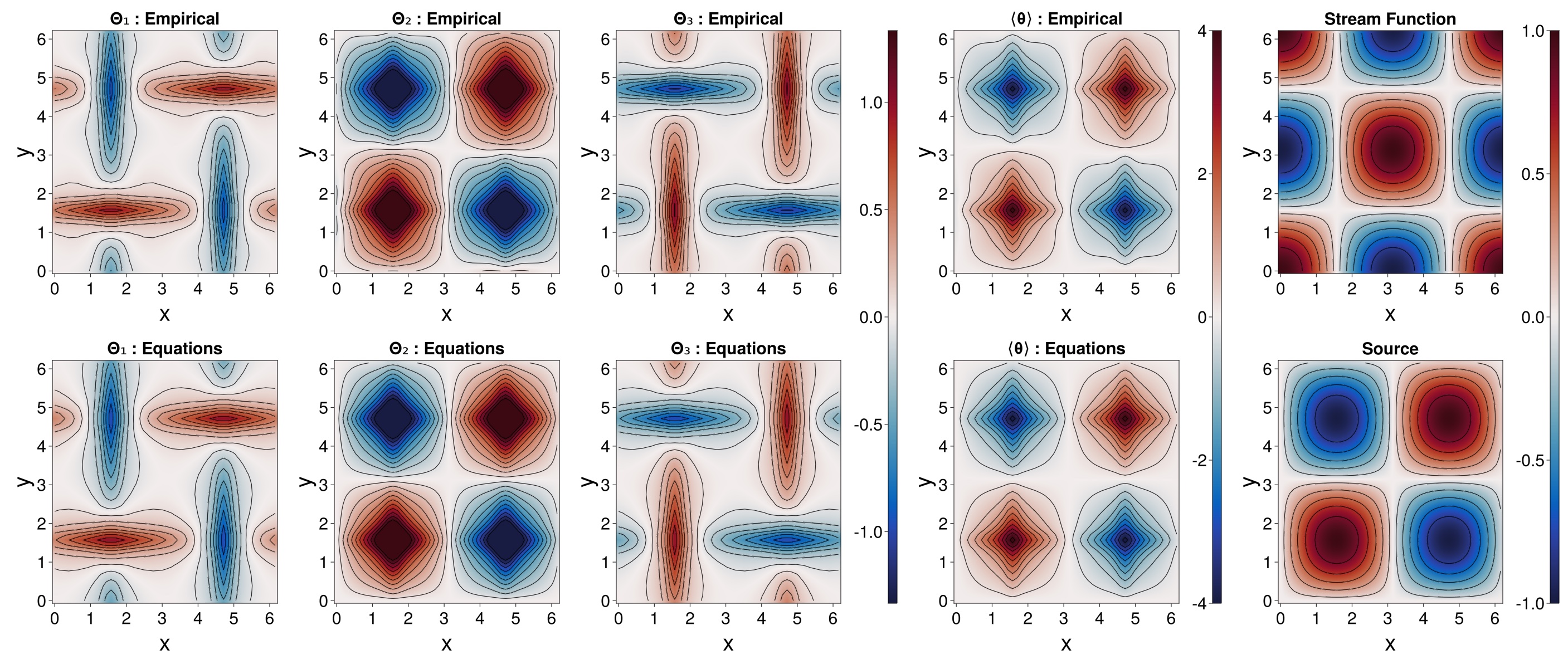 Focus on Fluids Highlighted Article | Andre Nogueira de Souza