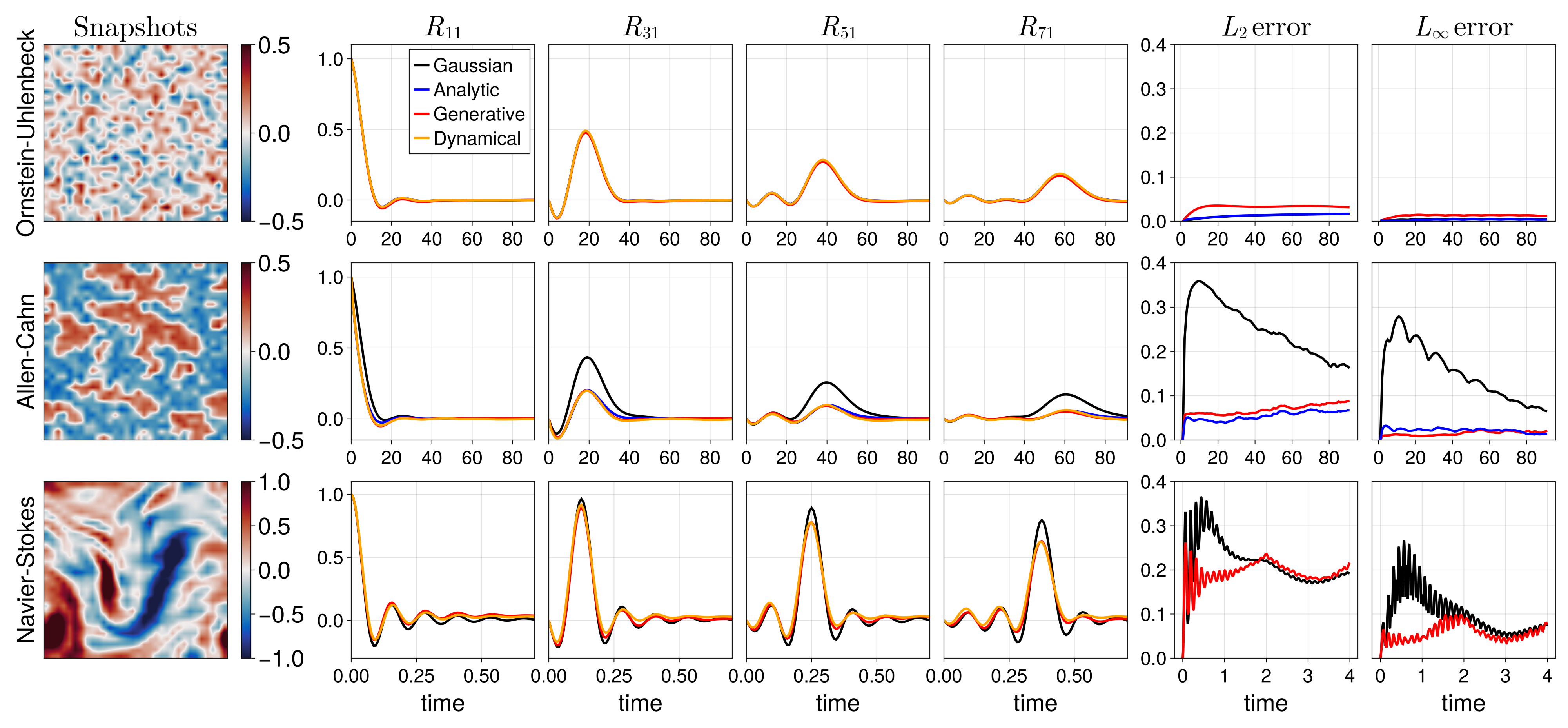 Fluctuation-Dissipation Theorem Meets Score-Based Generative Modeling | Andre Nogueira de Souza